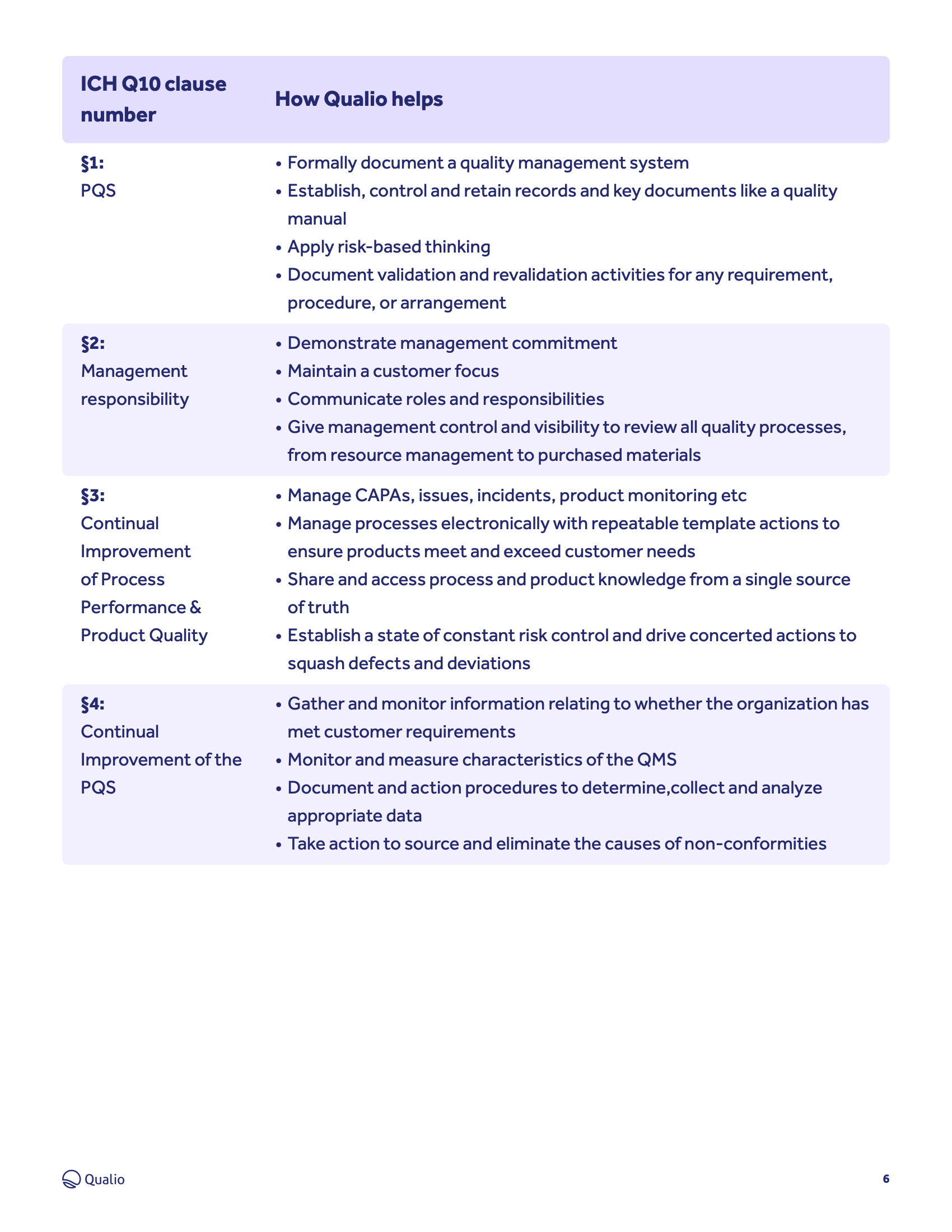 Pharmaceutical quality management software datasheet